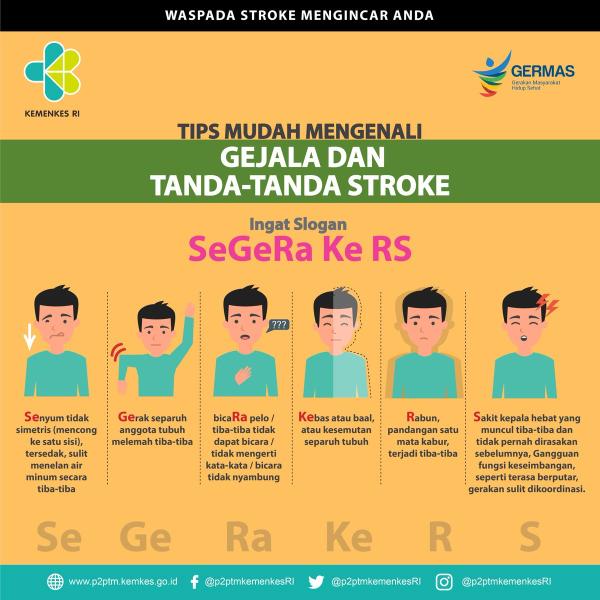 Cara Mudah Kenali Tanda-tanda Awal Gejala Stroke - Womantalk